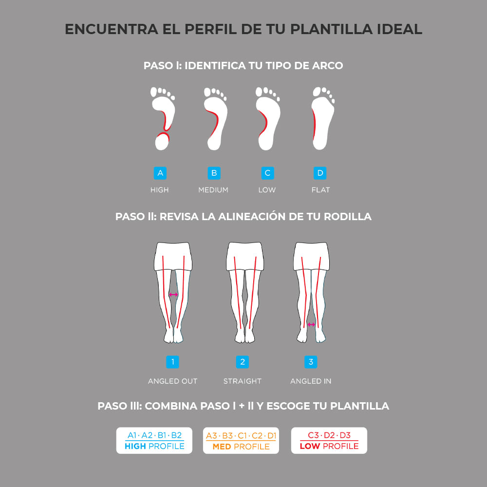 Currex support stp high - Siman El Salvador