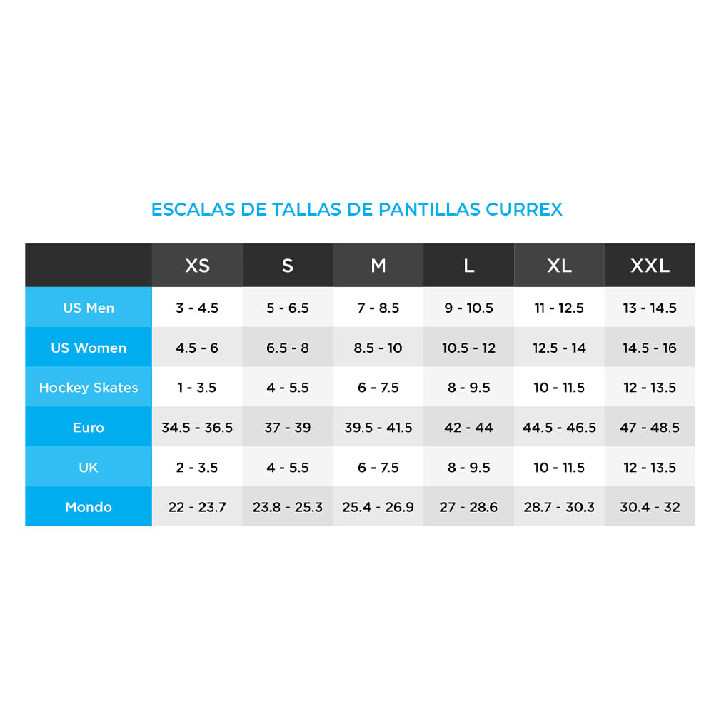 Currex support stp med - Siman El Salvador